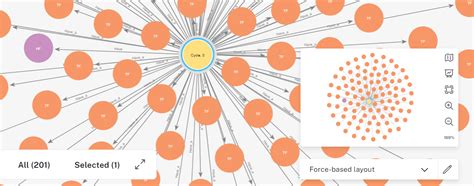 Hello I Want To Import A Csv File Which Contain My Dataset On Neo4j