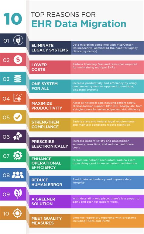Challenges Of Implementing An Ehr System