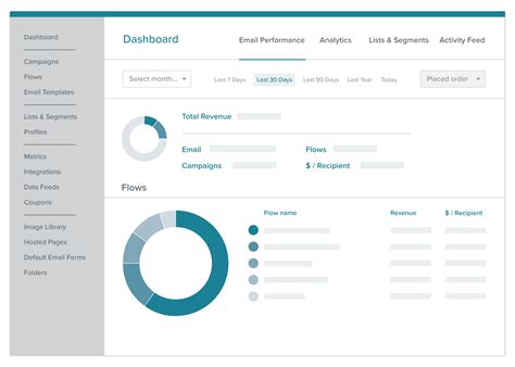 Klaviyo Pricing Reviews And Features February 2021