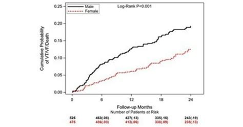 Battling The Opioid Epidemic New Research Shows Access To Opioid Use