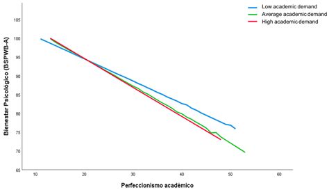 Ijerph Free Full Text Academic Perfectionism Psychological Well