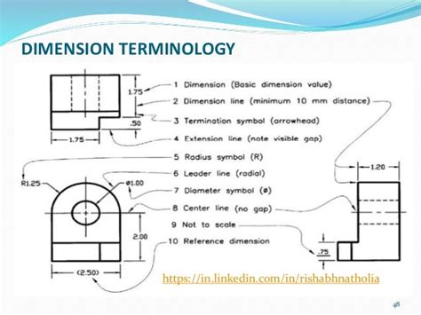 Basics Of Engineering Drawing By Rishabh Natholia