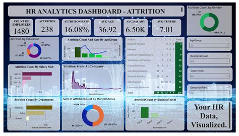 🚀 Internship Project At Elevate Labs Hr Analytics Dashboard Gauri Patil