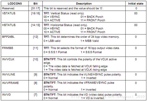S3c2440 Lcd控制器画出s3c2440lcd控制器tft Lcd时序图。 Csdn博客