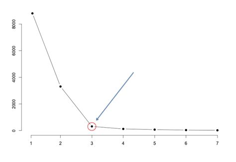 K Mean Clustering In Python Machine Learning Kgp Talkie Kgp Talkie