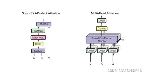 基于tensorflow实现transformer模型transformer Tensorflow 实现 Csdn博客