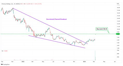 These Stocks Look Set To Break Out Daily Trade Alert