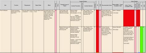 Blog Fmea And Rm 13004 A Practical Approach To Zero Defects Within