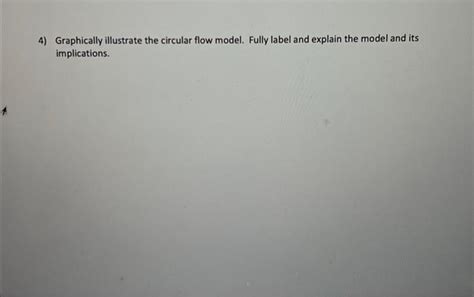 Solved 3 Beginning From A Demand Supply Model In