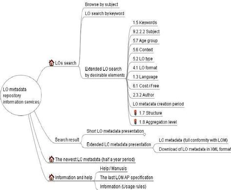 Lom Repository Additional Services Scheme Open Part Download