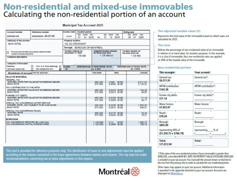 How To Calculate The Non Residential Portion Of A Tax Account Ville