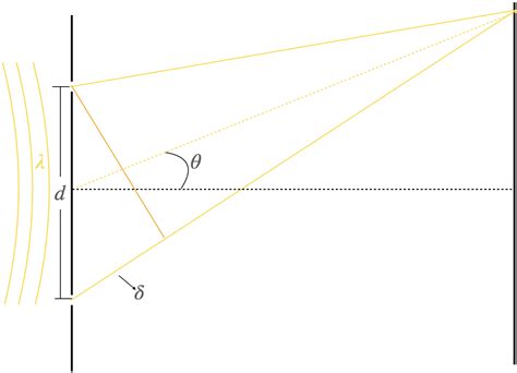 What Is The Physical Meaning Of The Expression Delta M Quizlet