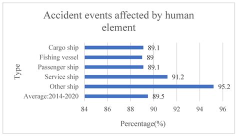 Unraveling The Usage Characteristics Of Human Element Human Factor