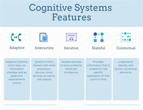 What Are Cognitive Computing Tools And Use Cases Of Cognitive Computing