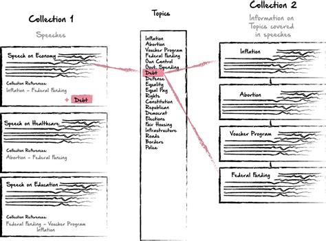 Basic Database Interaction Python Hackernoon
