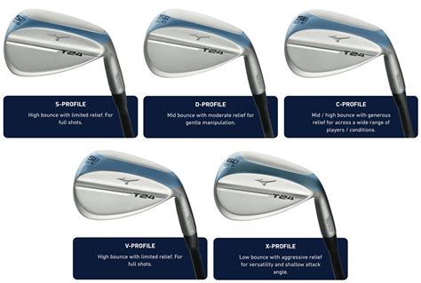 Cleveland Wedge Grind Explained At Leslie Green Blog
