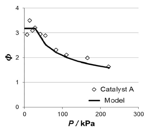 Predicting Catalyst Extrudate Breakage Based On The Modulus Of Rupture