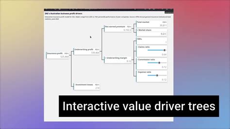 steven hodgson on linkedin lowcode 11 comments