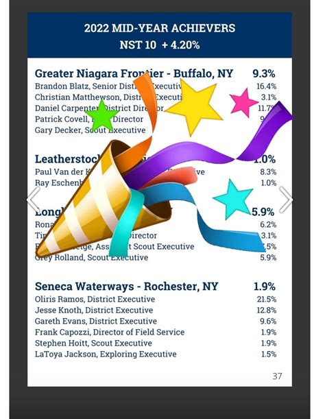 Looking Forward To Another Successful Year Oliris S Ramos