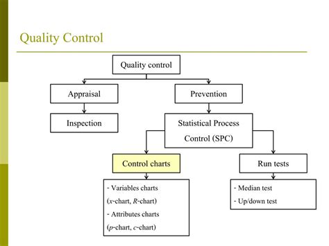 Ppt Chapter 9 Powerpoint Presentation Free Download Id6074805