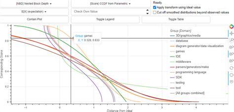 main plot area of the application metrics as scores using the