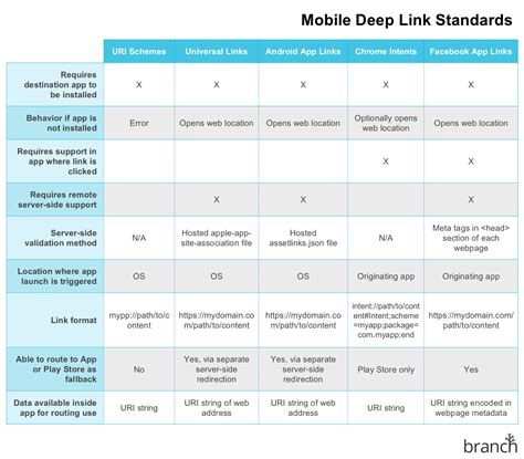 What Is Deep Linking A Comprehensive Look Branch