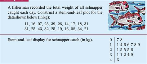 8c2mat22 Stem And Leaf Graph Example Mhol
