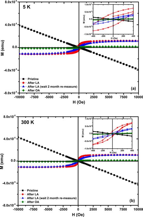 Laser Annealing Induced Ferromagnetism In Srtio3 Single Crystal Applied Physics Letters Aip