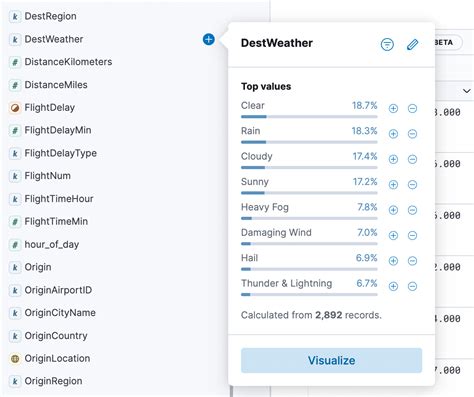 Explore Data With Kibana Discover Alibaba Cloud Community