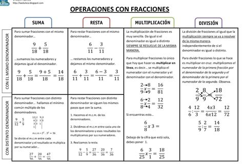 Unidad 5 Operaciones Con Fracciones