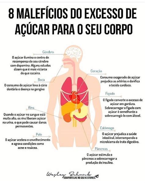 8 Malefícios De Açúcar Ao Seu Corpo Biologia