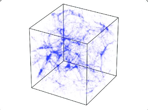 an example n body simulation at current cosmological time redshift z