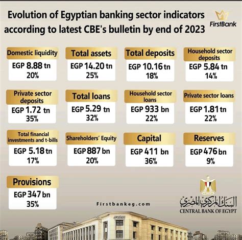 Mahmoud Ismail Tawfik Posted On Linkedin