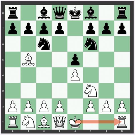 20 Chess Principles List Ppqty