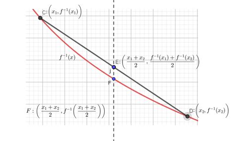 Calculus Proving Inverse Function Inequalities Mathematics Stack