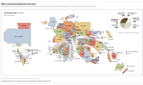 The Religious Affiliation Of International Migrants Pew Research Center