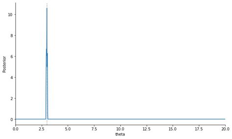 Optimal Acceptance Thresholds — Pyabc Documentation