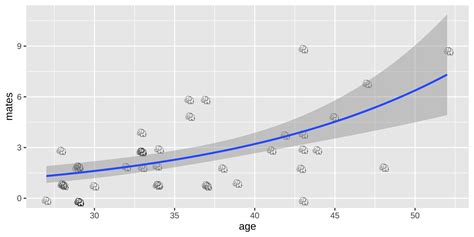 Applied Biostats 2024 Chapter 38 Glm