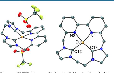 Figure 1 From Investigations Of A Copper Ii Bipyridyl N Heterocyclic
