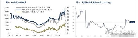 钼行业深度报告：高性能战略金属，能源与高端制造核心材料 知乎
