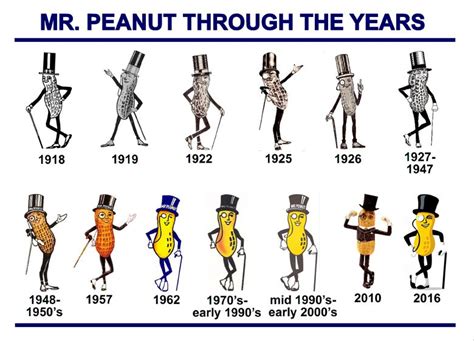 Mr Peanut Collectors Club Mr Peanut Planters Peanuts Peanut