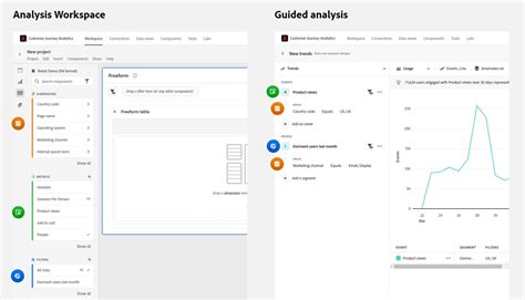 Guided Analysis Faq Adobe Customer Journey Analytics