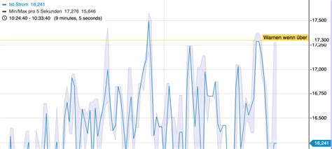 an36 om7sense integration with netio pdus for datacenter environment