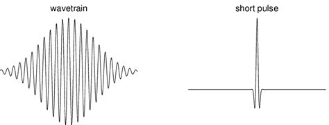 2 Example Of A Wave Train And A Short Pulse Download Scientific Diagram