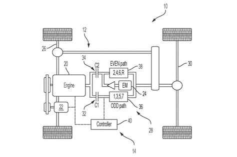 Stellantis Is Redesigning How Launch Control Works For Future Hybrids Car Buyers Alliance