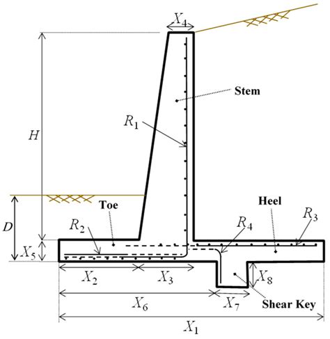 Design Of An Earth Retaining Structure Design Talk