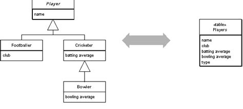 Inheritance Rails Single Table Inheritance