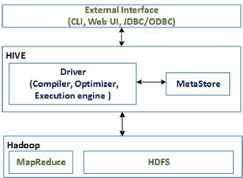 Figure 21 From Resource And Performance Modelling Of Hadoop Clusters