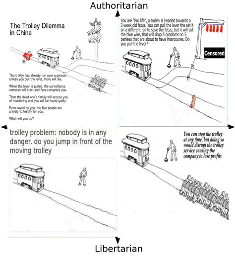 The Trolley Compass Rpoliticalcompassmemes