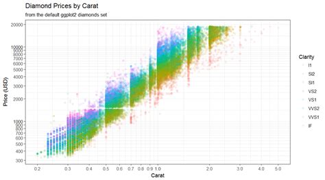 Diamond Color Chart Price J Color Diamonds Are They Good Or Bad